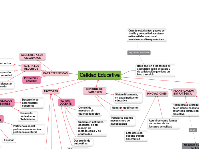 Calidad Educativa - Mind Map